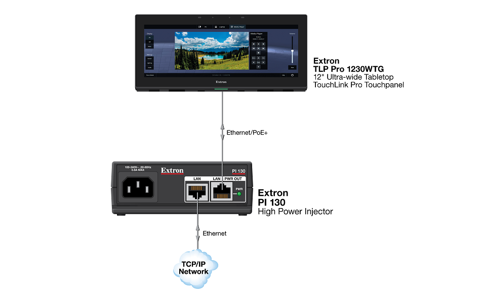 AVW: Broadcast, RF and Audio Visual Equipment Wholesalers